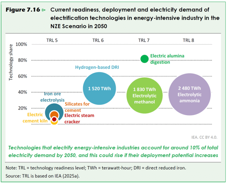 Heat Pumps at the Heart of Global Decarbonisation: Insights from the ...